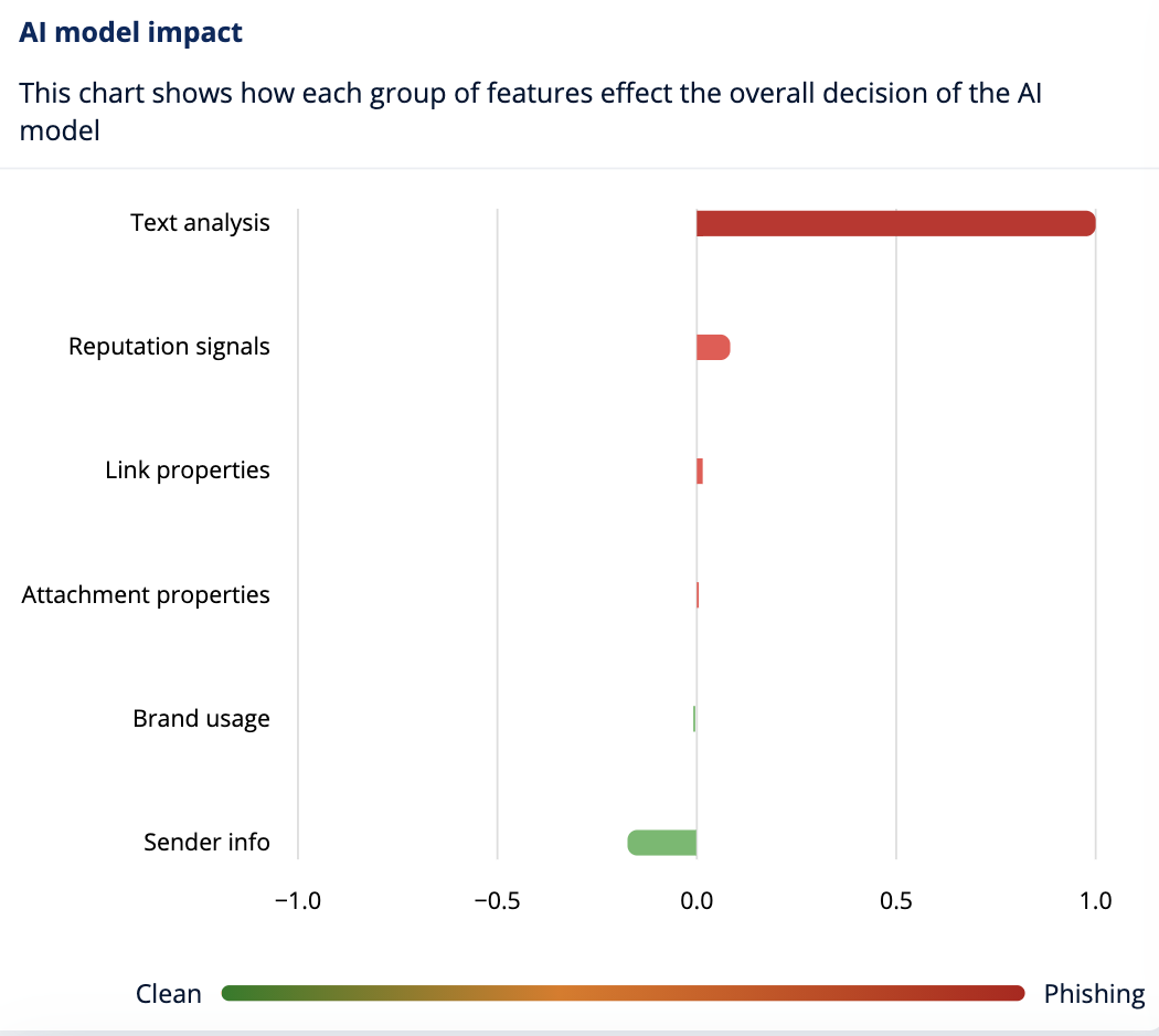 The Avanan Experience